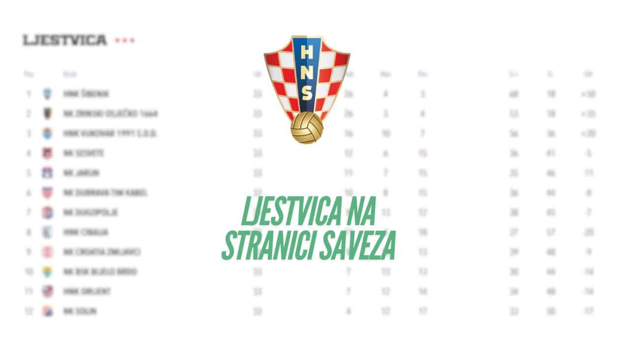 2. HNL tablica i rezultati 2026. - Klade.hr